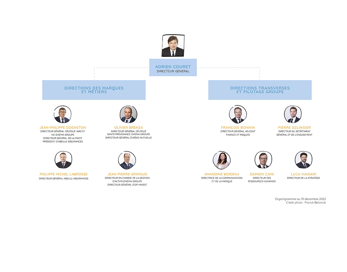 La gouvernance d'AÉSIO mutuelle | AÉSIO