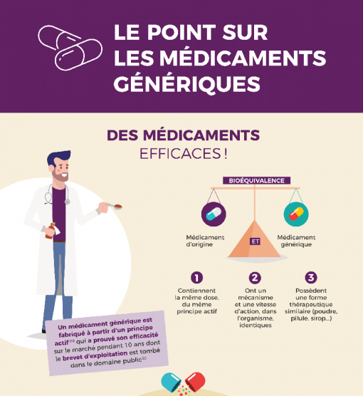 Mieux comprendre les médicaments génériques | AÉSIO